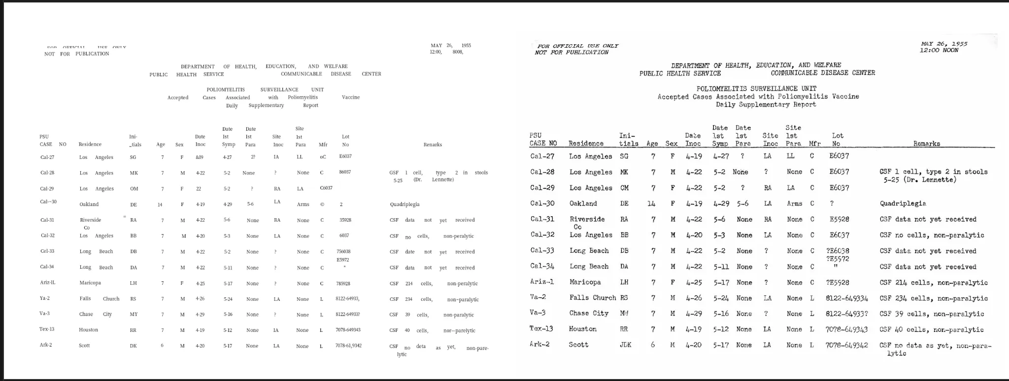 Towards OCR Enhanced Pipeline Creation - An Experiment in Extracting Time-Series Data from a ...